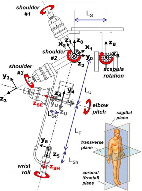 Figure From Development Of An Exoskeleton Haptic Interface For Virtual Task Training
