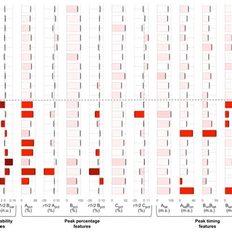 barplots showing subjects and features each column shows the subject