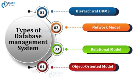 Database Management System Dbms Tutorial Dataflair