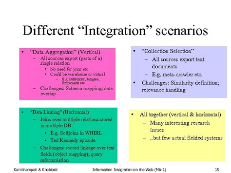 Information Data Integration Combining Information From Multiple