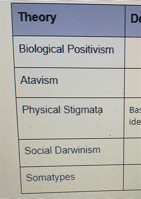 [solved] Theory D Biological Positivism Atavism Physical Stigmata Ba