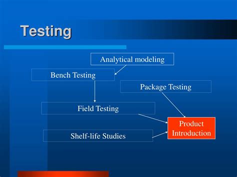 Ppt Comprehensive Verification And Validation Guidelines For Product Testing Powerpoint