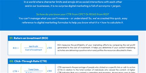 Matchpoint Partners Toolkit Chart — Digital Marketing Formulas Cheat