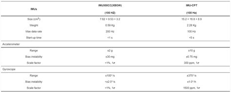 A Machine Learning Approach For An Improved Inertial Navigation System Solution