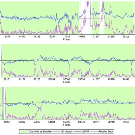 Height Estimation Results For The Manual Vertical Zig Zag Experiment