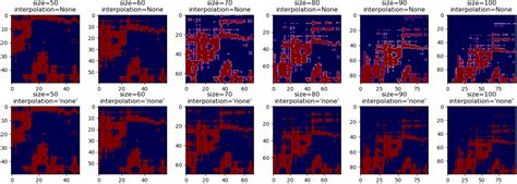 Python Altered Image Array When Plotting With Pyplot S Imshow Stack Overflow