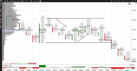 Imbalance What Is It How To Find And Trade Imbalance Atas