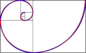 Old European Culture Fibonacci