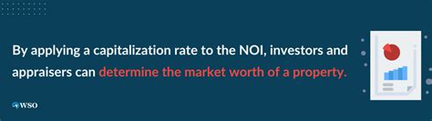 Direct Capitalization Method Overview Appraisal Methods Factors