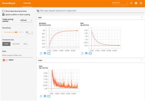 Intro To Pytorch 2018 Has Been A Revolutionary Year To By Sri Raghu