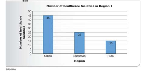 Chapter 13 Flashcards Quizlet