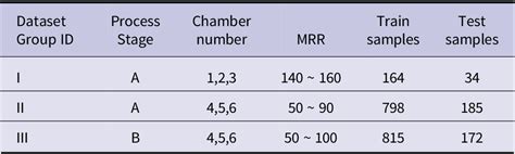 Stacking Ensemble Learning Based Material Removal Rate Prediction Model For Cmp Process Of