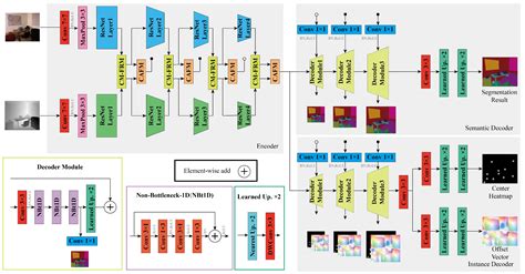 Interactive Efficient Multi Task Network For Rgb D Semantic Segmentation