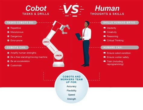jaka robotics on linkedin cobots safety robots productivity