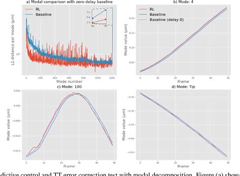 Figure From Integrating Supervised And Reinforcement Learning For Predictive Control With An
