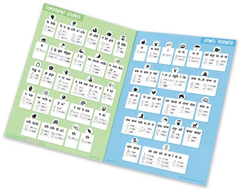 Sound Waves Standard Student Chart Firefly Education Store