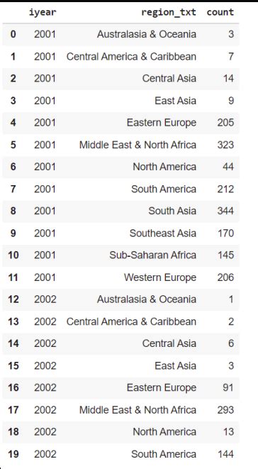 Bar Chart Remove Character From Color Variable Plotly Express Stack
