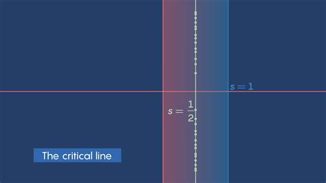 What Is The Riemann Hypothesis A Difficult Problem With A 1 Million Prize That If Proven