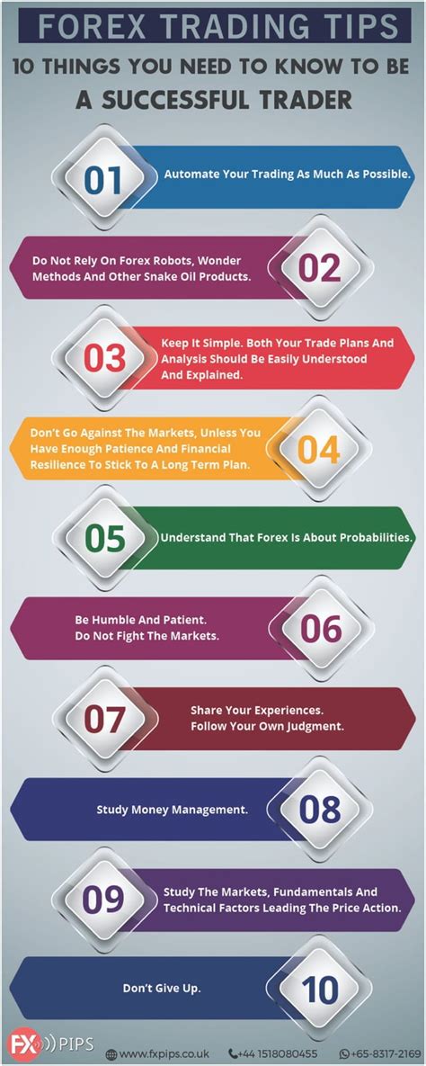 Fx Pips Forex Trading Tips PDF
