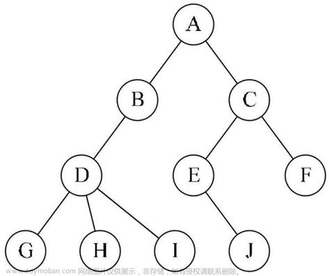 【数据结构】树的认识 Toy模板网