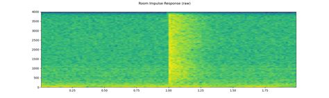 Audio Manipulation With Torchaudio — Pytorch Tutorials 181cu102