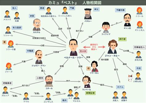 カミュペストのひと目でわかる人物相関図 ほんすとっくブログ