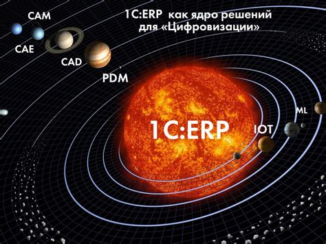 «1С Erp We World Edition — делокализованное решение «1С Erp
