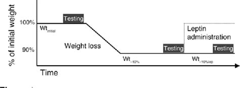 Adrenal Cortical Hypofunction Semantic Scholar