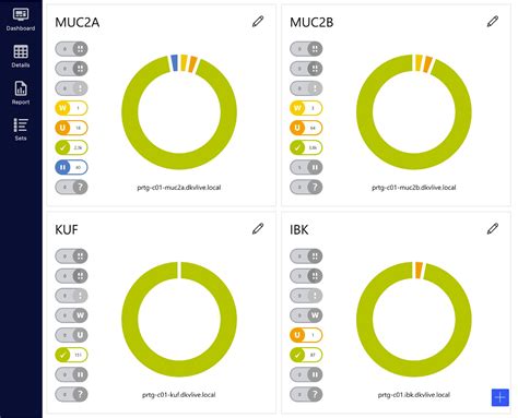 Dkv Mobility Live Secures Its Telemetry Solution With Prtg