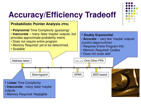 Ppt The Ppa Algorithm Powerpoint Presentation Free Download Id4155535