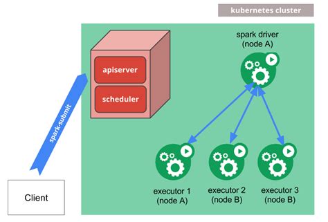 Monitoring Spark Streaming On K8s With Prometheus And Grafana By Dima