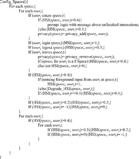Figure 1 From Design And Realization Of A Framework For Humansystem Interaction In Smart Homes