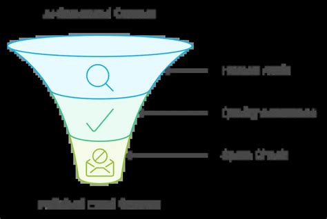 Language Warmup Warmup Inbox