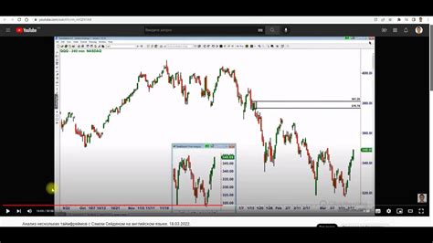 Сэм Сейден показывает как анализировать несколько таймфреймов Переведено на русский язык Youtube