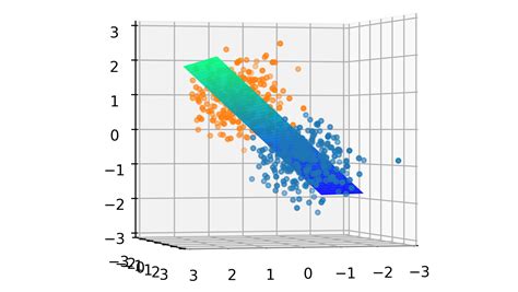 Machine Learning Visualized A Visual Approach To Understand Machine