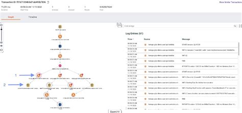 Aws Step Functions Lumigo