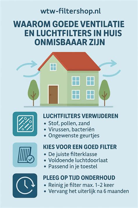 Waarom Luchtfilters En Wtw Filters Onmisbaar Zijn Wtw Filtershopnl