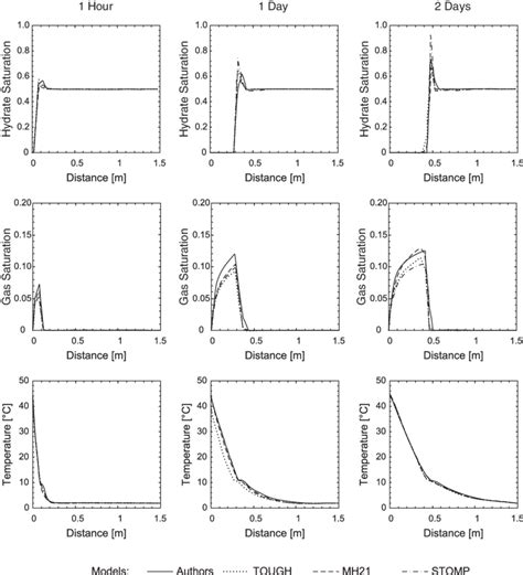 fig b 1—problem 3 case 1 download scientific diagram