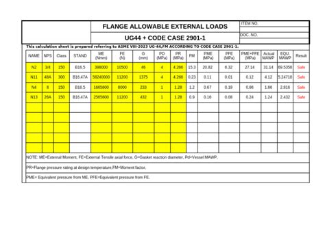 Ug 44 Flange Mawp Check With Code Case 2901 1 Pdf