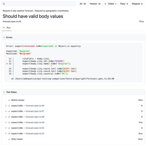 Api Testing Comparison Cypress Vs Playwright Vs Jest Sometimes As A Quality Assurance Engineer