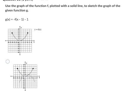 Solved Use The Graph Of The Function F Plotted With A Solid