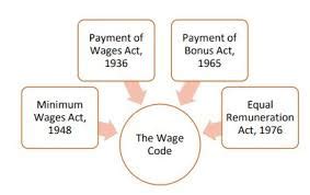 Decoding The Code On Wages Decoding The Code On Wages