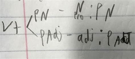 Tree Diagraming Flashcards Quizlet