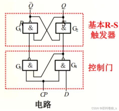 【实验五】触发器电路仿真与硬件实现 rs触发器 multisim csdn博客