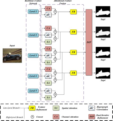 The Pipeline For The Proposed Hypergraph Attentional Convolutional