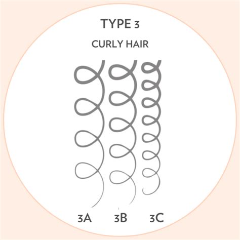 How To Identify Your Curl Type RanaBeauty