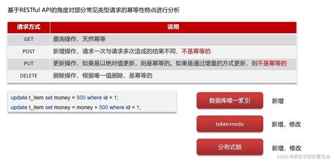 接口幂等性详解 Csdn博客