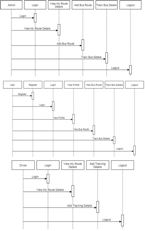 College Bus Tracking System Java Project 1000 Projects