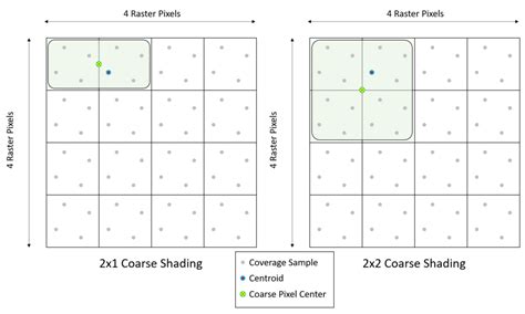 Turing Variable Rate Shading In VRWorks NVIDIA Technical Blog