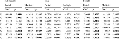 Negative Binomial Regression Model Results Download Table